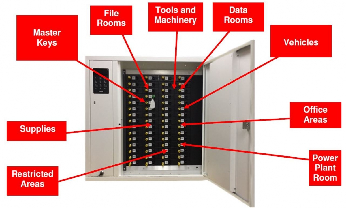 Semi Automated Key System